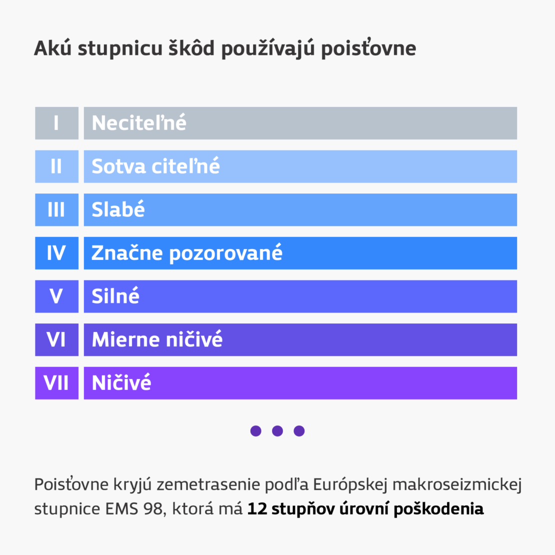 Zemetrasenie na Slovensku. Ktoré poisťovne budú hradiť škody?